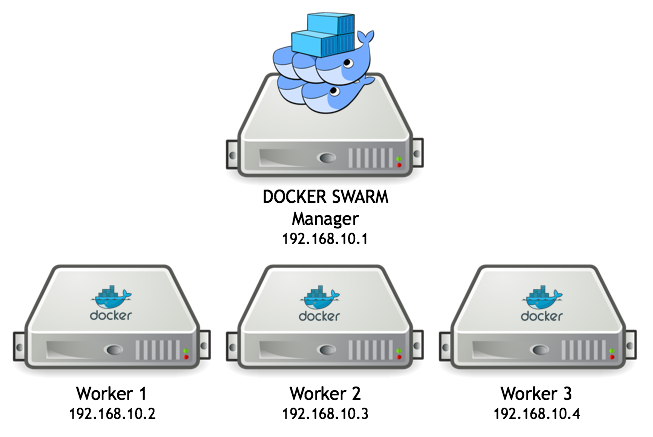 Easy Postgresql Cluster Recipe Using Docker 1 12 And Swarm