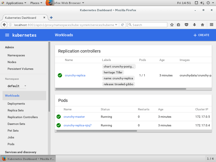 Creating A Postgresql Cluster Using Helm For Kubernetes