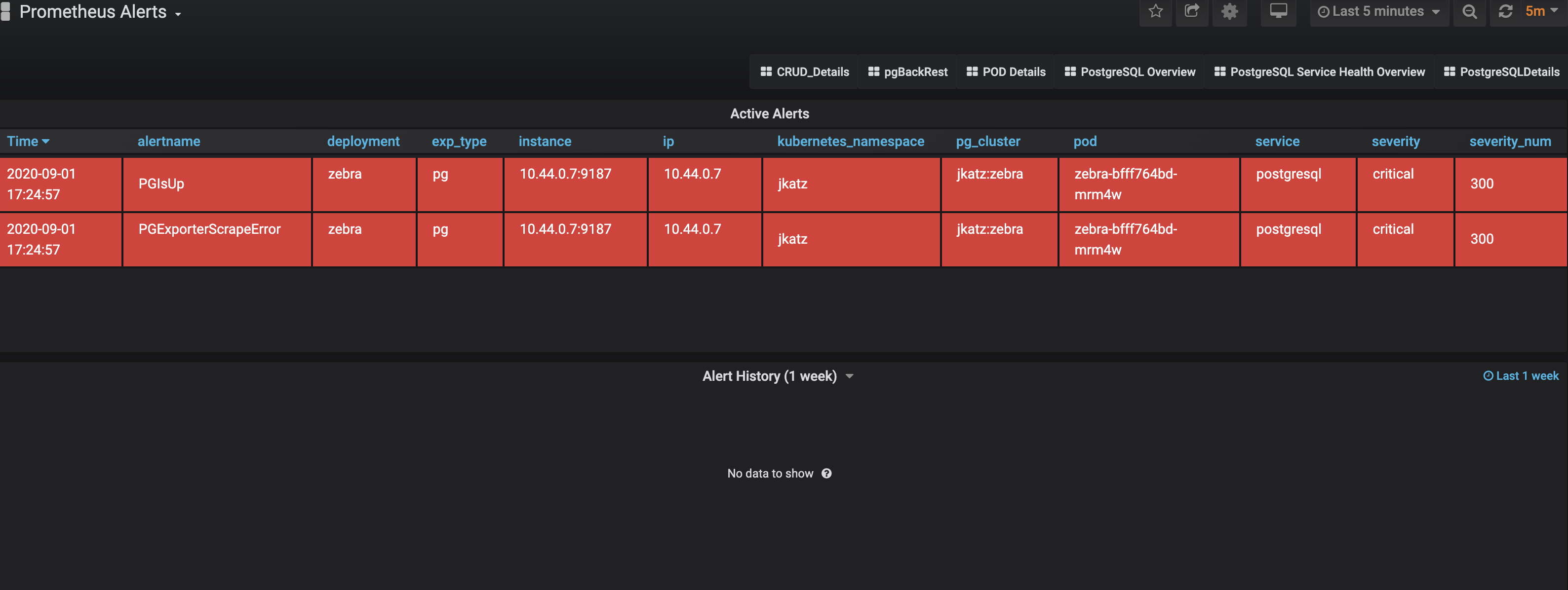 How To Setup PostgreSQL Monitoring In Kubernetes